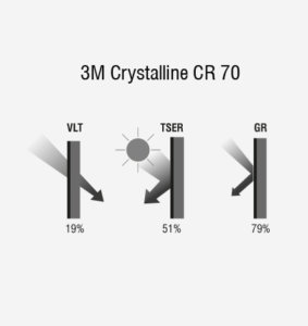 3M Crystalline CR70 | 3М Automotive Window Films | Partners Ltd.