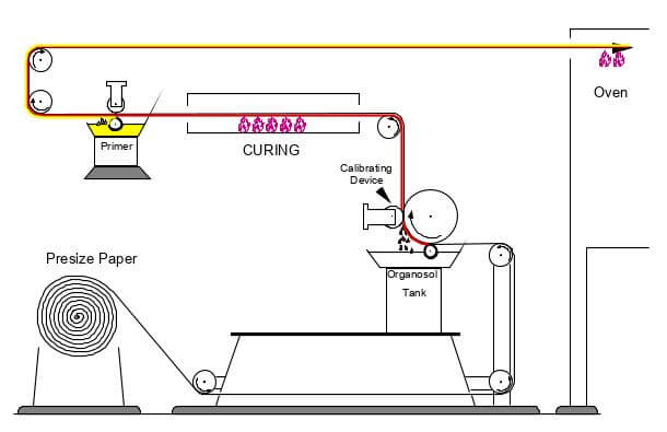 All we need to know about the self-adhesive vinyl