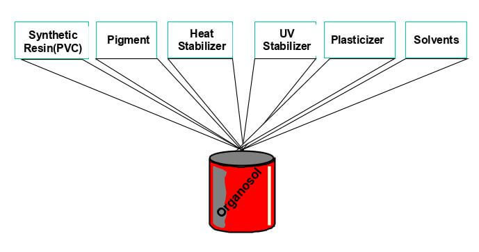 All we need to know about the self-adhesive vinyl