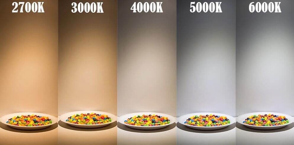 What is color temperature?